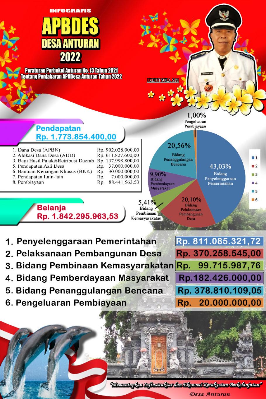 Baliho APBDesa dipasang sebagai bentuk Transparasi - Website Desa Anturan